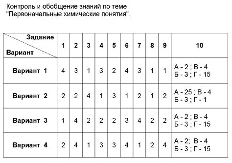 Контроль и обобщение. Первоначальные химические понятия ...