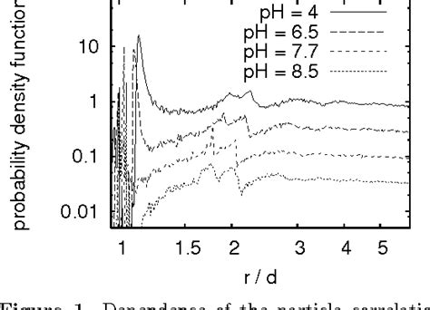 Figure 1 From Cluster Formation Of Clay Like Colloids In Shear Flow Semantic Scholar