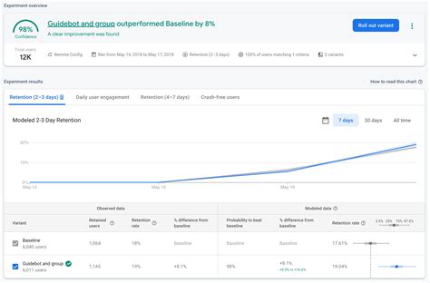 Firebase Tutorial Ios Ab Testing The New