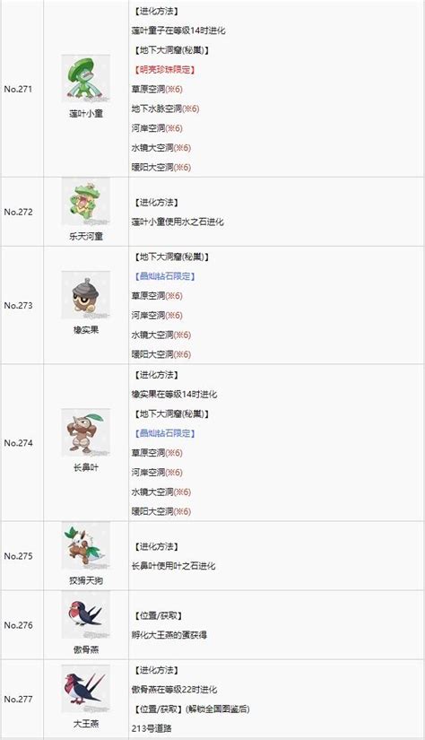 捕捉第八世代 宝可梦晶灿钻石明亮珍珠全精灵图鉴 分布 捕捉获取表 哔哩哔哩
