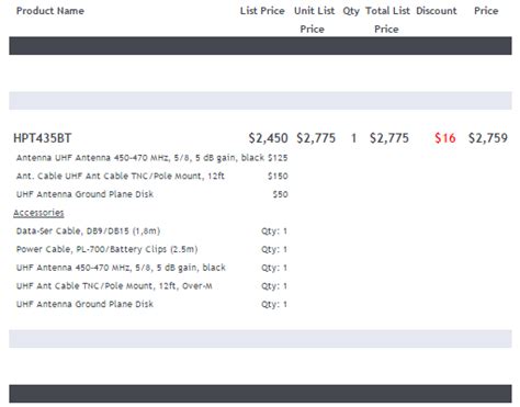 35w Radio Emission Designator Code Javad User Forum
