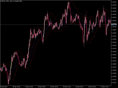 Kc Indicator Mql5 ⋆ Top Mt5 Indicators Mq5 Or Ex5 ⋆ Best
