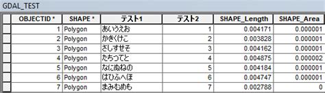 【python と Gis】gdal を使って ファイルジオデータベースを操作してみよう！ Gis奮闘記