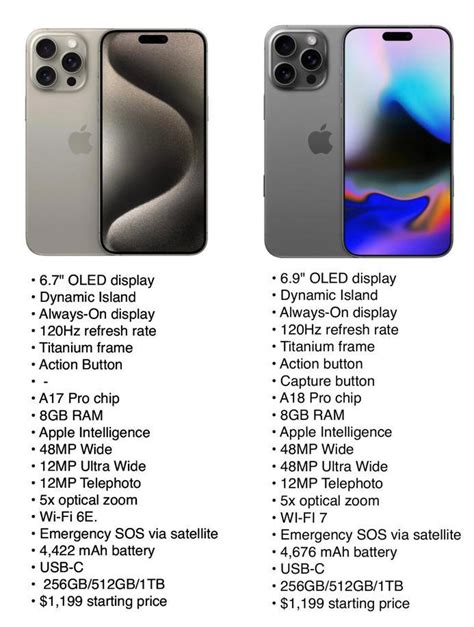 เทียบสเปก Iphone 15 Pro Max Vs ข่าวลือ Iphone 16 Pro Max