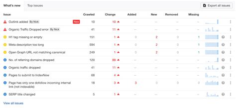A Free Seo Audit Tool By Ahrefs