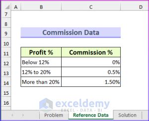 Excel Data For Practice Free Download ExcelDemy