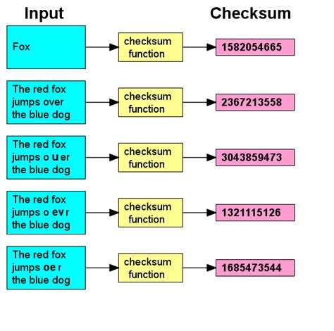 Gnucoreutils 常用命令总结 Qidas Blog