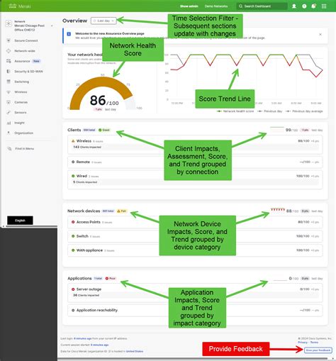 Meraki Assurance Overview Page Cisco Meraki Documentation