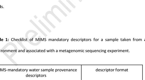 Schematic Overview Of Best Practice For Analysis Metadata Collection Download Scientific