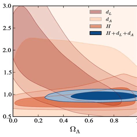 The Angular Diameter Distance Da Z For The Same Three Models In