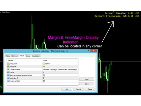 Margin Display Mq Free Download Trading Indicator For Metatrader 4