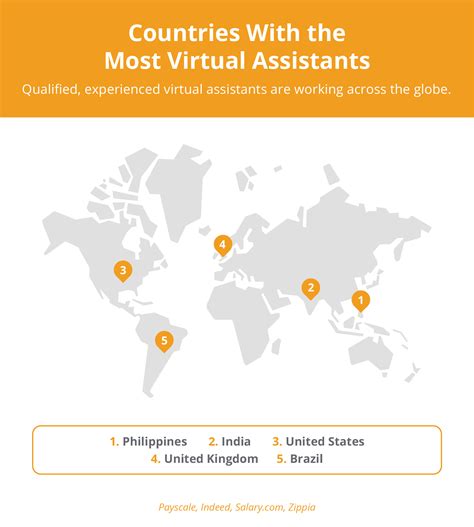 23 Virtual Assistant Statistics For 2023 Myoutdesk