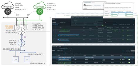 Default Nat And Firewall Auto Configuration In Vmware Cloud Director 105 Vmware Cloud
