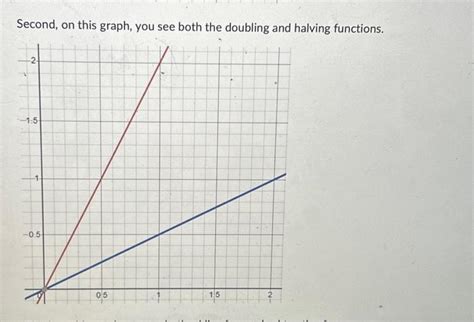 Solved First On This Graph You See Both The Squaring And