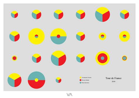 Your Favorite Sporting Moments Captured Through Sports Data Visualization — Information Is