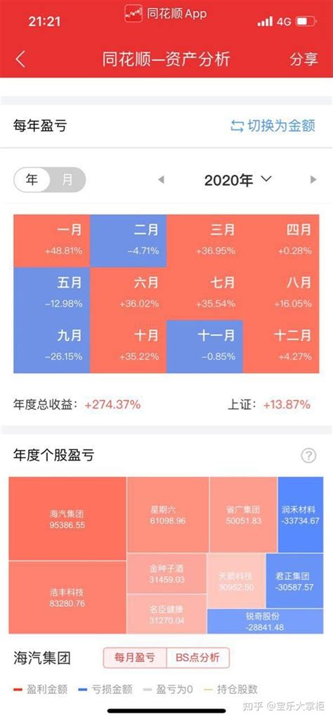 3年160倍，超短低吸选手rxybgb，非打板，心得与交割单（二） 知乎