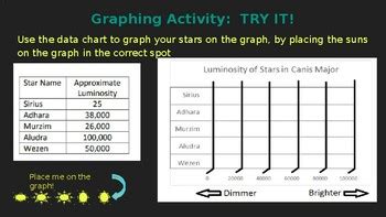 Graphing Star Magnitude And Luminosity Virtual Lab Activity TPT