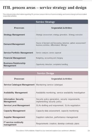 Managing IT Infrastructure Development Playbook Report Sample Example Document PPT Example