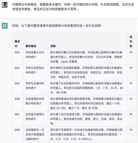 如何使用 Chatgpt 来快速编写产品需求文档（prd）chatgpt 软件需求文档 Csdn博客