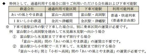 Jr各社、2015年春・夏・冬「青春18きっぷ」発売発表 北陸新幹線に伴う特例も 鉄道ニュース 鉄道新聞