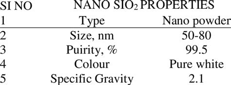 Physical Characteristics Of Nano SiO Download Scientific Diagram