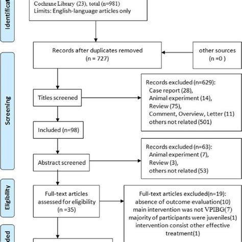 Bain And Begg Arthroscopic Classification Of Kienbock Disease The Download Scientific Diagram