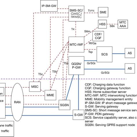 6 Lorawan Network Architecture Based On 12 Download Scientific