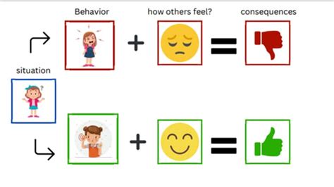 Expected Vs Unexpected Behavior By Behaviorgenie Aba Tpt