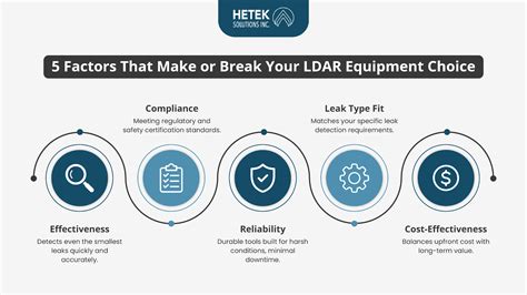 Choosing Ldar Equipment For Leak Detection In Gas Facilities