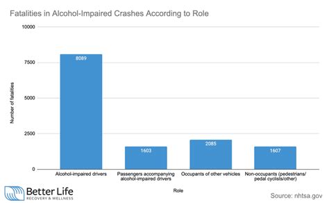 Drunk Driving Statistics Graphs Impaired Driving In Canada 2019