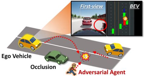 论文评述 Adversarial Generation And Collaborative Evolution Of Safety Critical Scenarios For