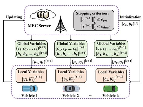 The Admm Optimization Framework Download Scientific Diagram
