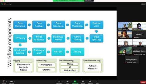 Uday Khatua On Linkedin Agilonhealth Machinelearning Devops