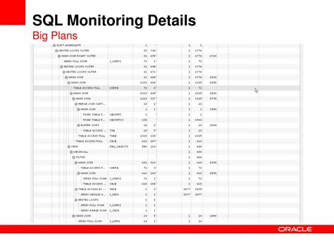 Ppt Simplified Sql Performance Management In Oracle Database 11g Powerpoint Presentation Id