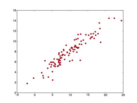 Python How To Plot 2d Math Vectors With Matplotlib Stack Overflow
