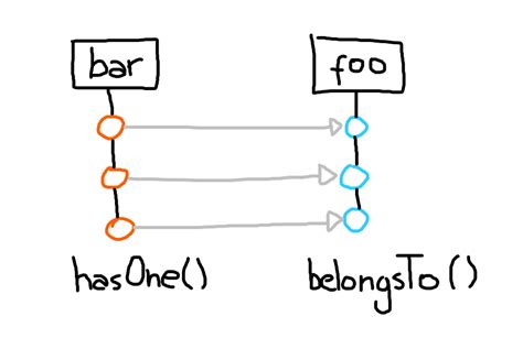 Laravel Orkhan Alishov Software