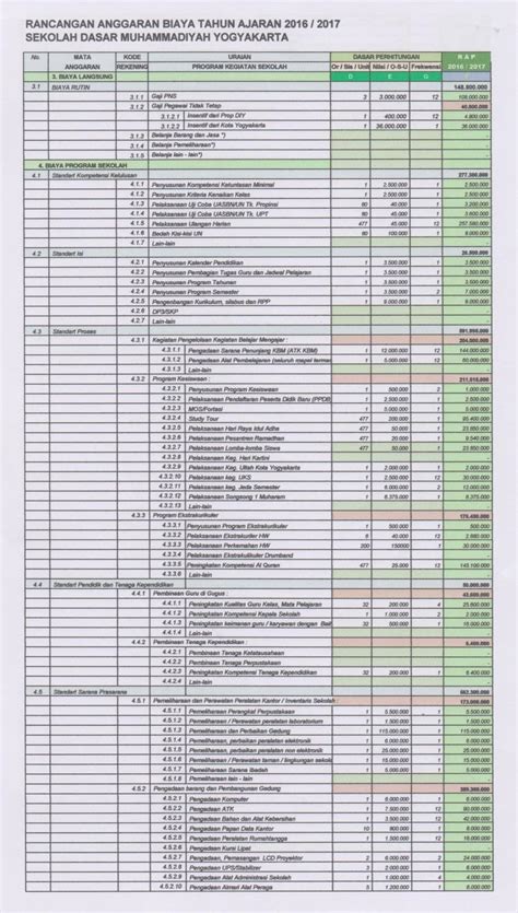 Contoh Rapbs Sd 55 Koleksi Gambar
