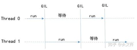 面试必备：进程 线程和协程 知乎