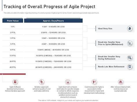 tracking of overall progress of agile project module agile
