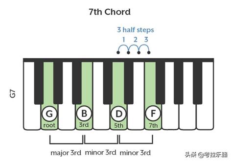 樂理知識小課堂：原來和弦是這個意思，帶你了解不一樣的和弦知識 每日頭條