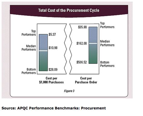 purchase order cost benchmarks and how to calculate your own