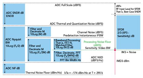 Selecting The Best Adc For Radar Phased Array Applications Part 1 Microwave Journal