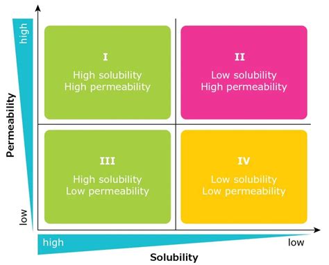 Improving API Solubility By Merck Pharma Excipients