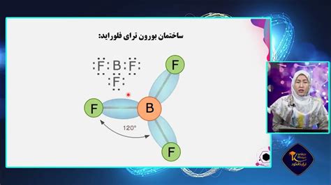 کیمیا صنف یازدهم فصل یازدهم جلسه اول Youtube