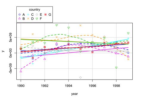 Chapter 7 Difference In Differences Did R Book For Quasi