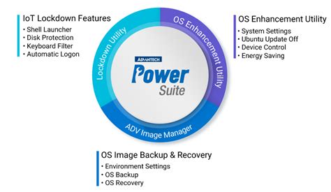 Advantech Co Creating The Future Of The IoT World