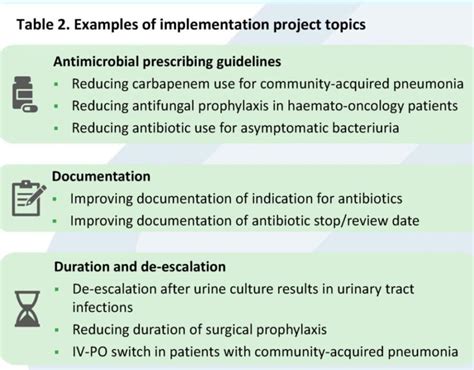 Escmid Global 2025 Drive Ams Poster Highlights Tangible Impact Of Ams