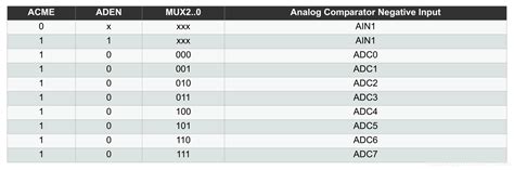 Arduino寄存器(模拟比较器)arduino的比较器 Csdn博客 Arduino寄存器(模拟比较器)arduino的比较器 Csdn博客