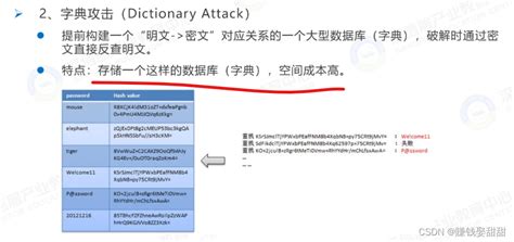 网络安全——密码攻击工具简要阐述常用的密码攻击手段列举常用的攻击软件。 Csdn博客