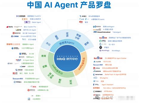 Ai Agent（智能体）密集爆发，什么是ai Agent？openai Aiagent Csdn博客